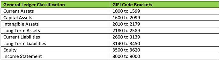 How to Read and Analyze a Corporate Balance Sheet